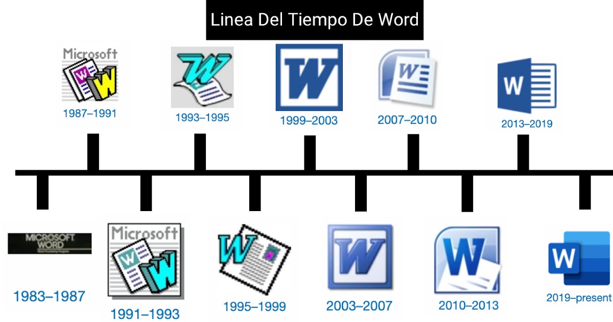Historia De Word