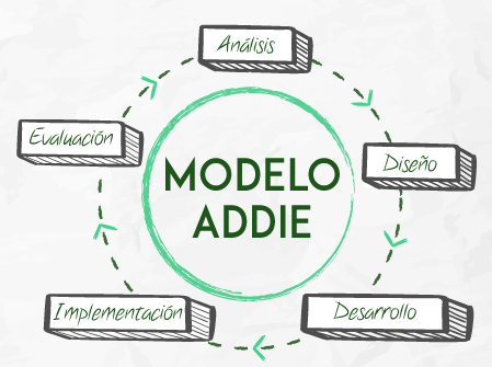 CIT 180º: Actividad 5- Fase análisis Modelo ADDIE