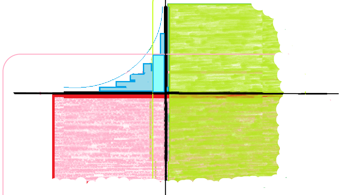 OpenSCAD Snippet Pad