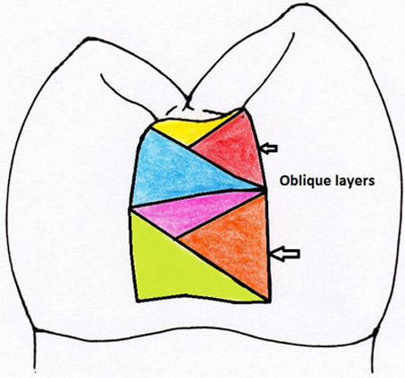 Configuration C- factor