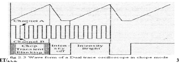 Dual Trace CRO & Explanation