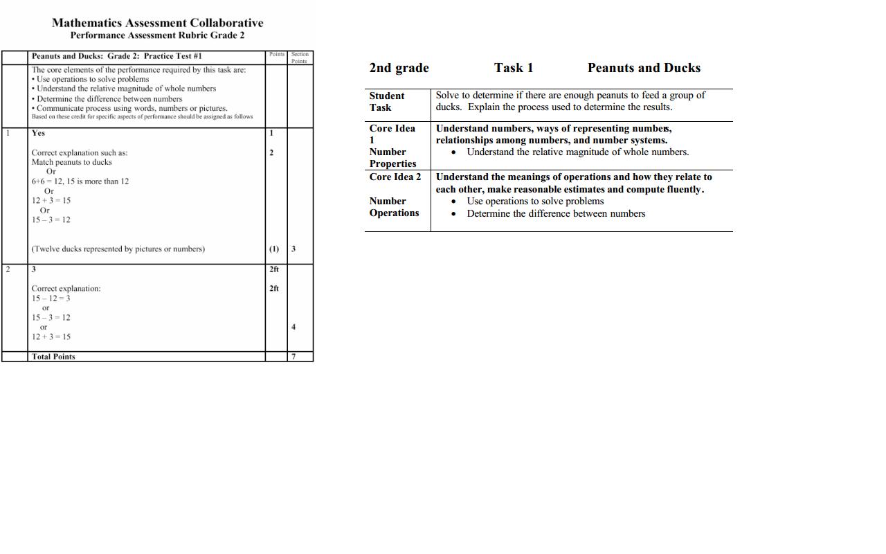 ED 450- Jessica (sunmi oh): 2. Performance Task