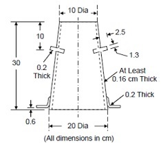 Workability of Concrete by Slump Cone Test – Procedure and Result ...