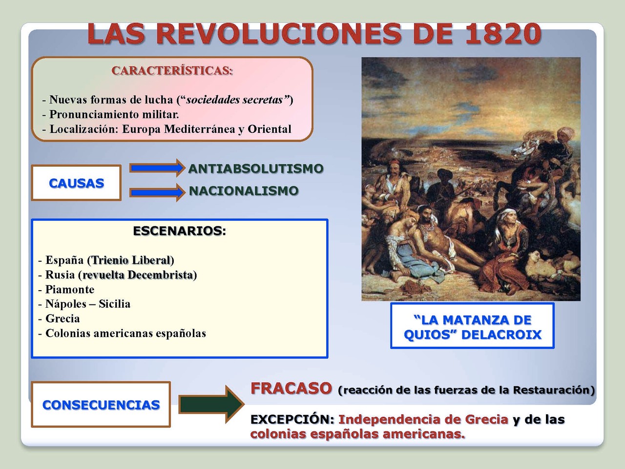 Aprendamos Ciencias Sociales ahora: 3°: LAS REVOLUCIONES LIBERALES