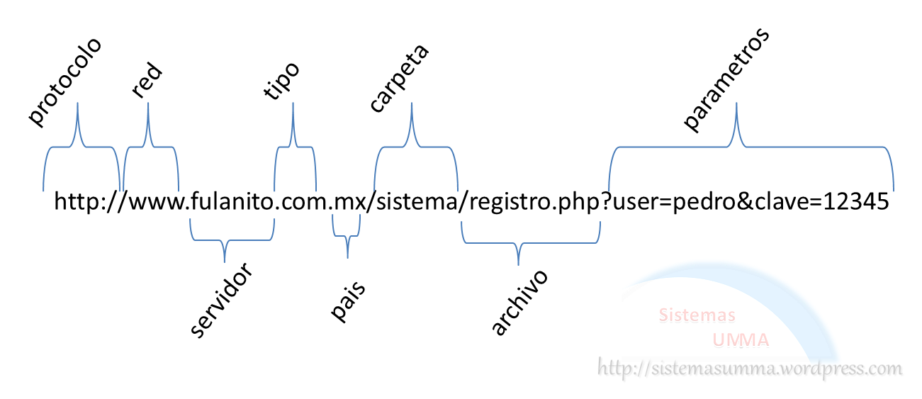 CUADERNO DIGITAL 1A 2015: ESTRUCTURA DE LAS URL