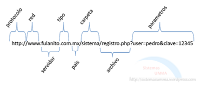 CUADERNO DIGITAL 1A 2015: ESTRUCTURA DE LAS URL