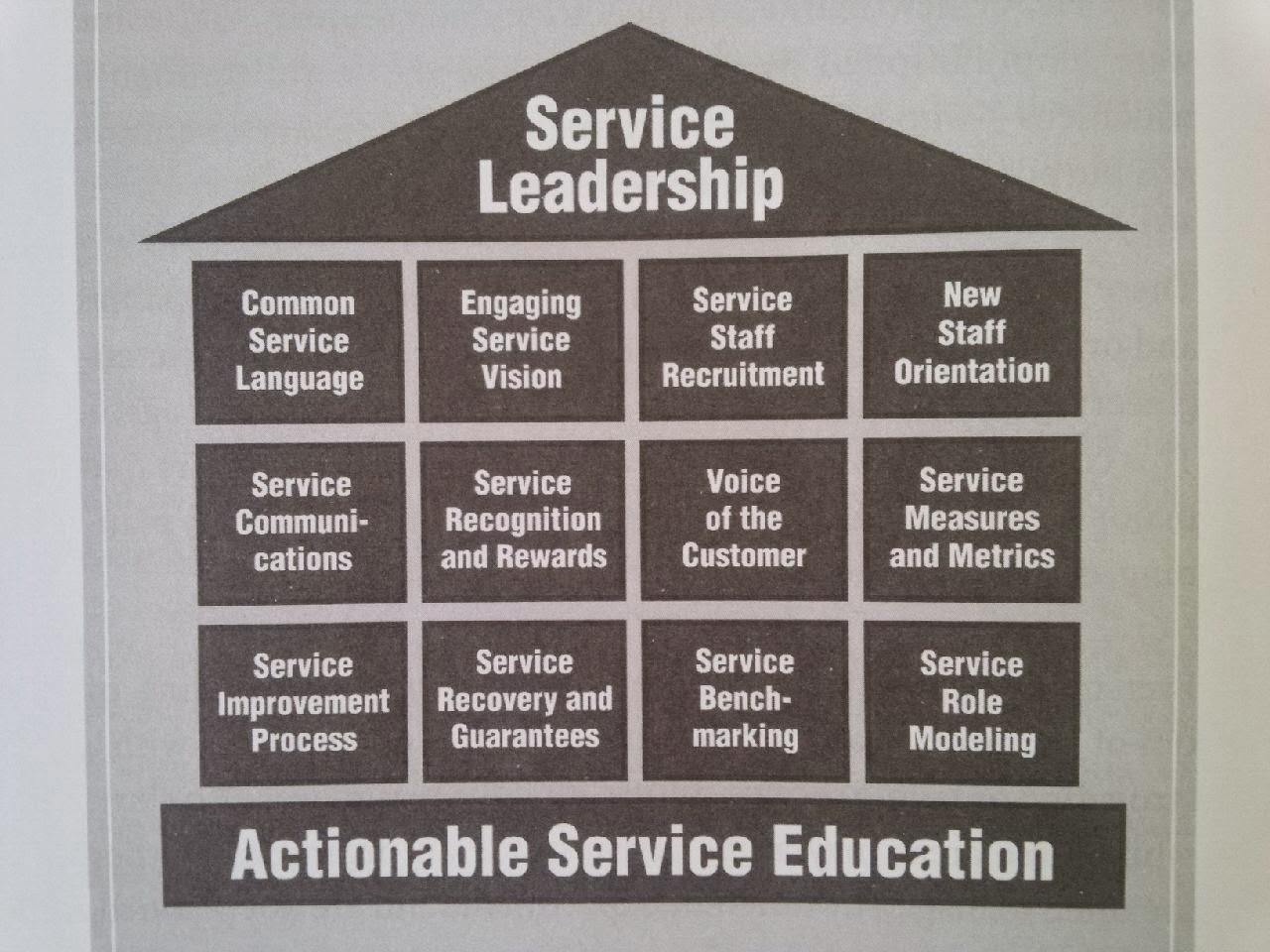 Service Quality: 12 Building Blocks of Service Culture by Ron Kaufman