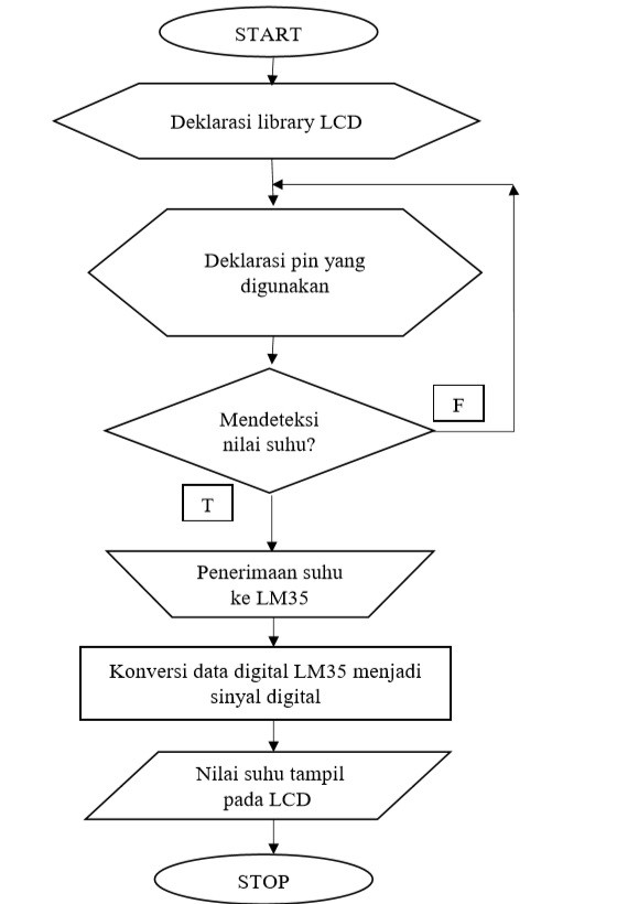 Praktikum Mikroprosesor dan Mikrokontroler: Percobaan 2 Modul 2 Mikro