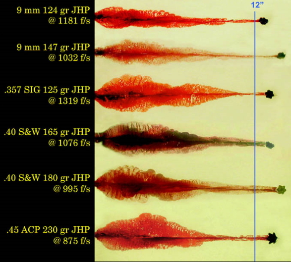 Armas de Fuego: balística