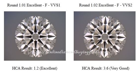 Chapter 2 - Diamond Education Made Easy (Part 3 - Diamond Structure and ...