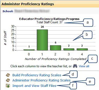 ATI Town Hall Blog: The Galileo Administrator Proficiency Ratings Dashboard