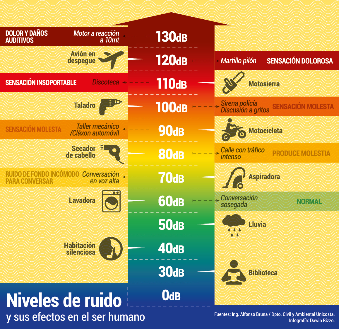 FranMass Ingeniería Acústica: aislamiento al ruido y acústico, acústica ...
