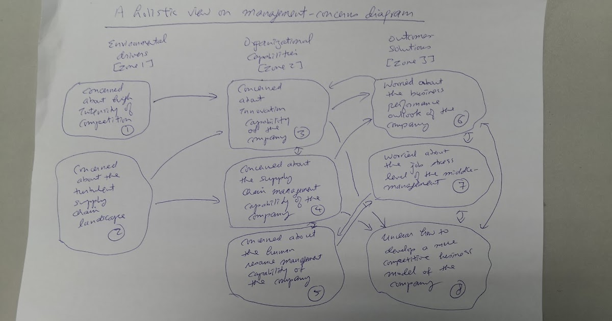 Joseph KK Ho e-resources: Holistic thinking in ALRA diagramming: a note