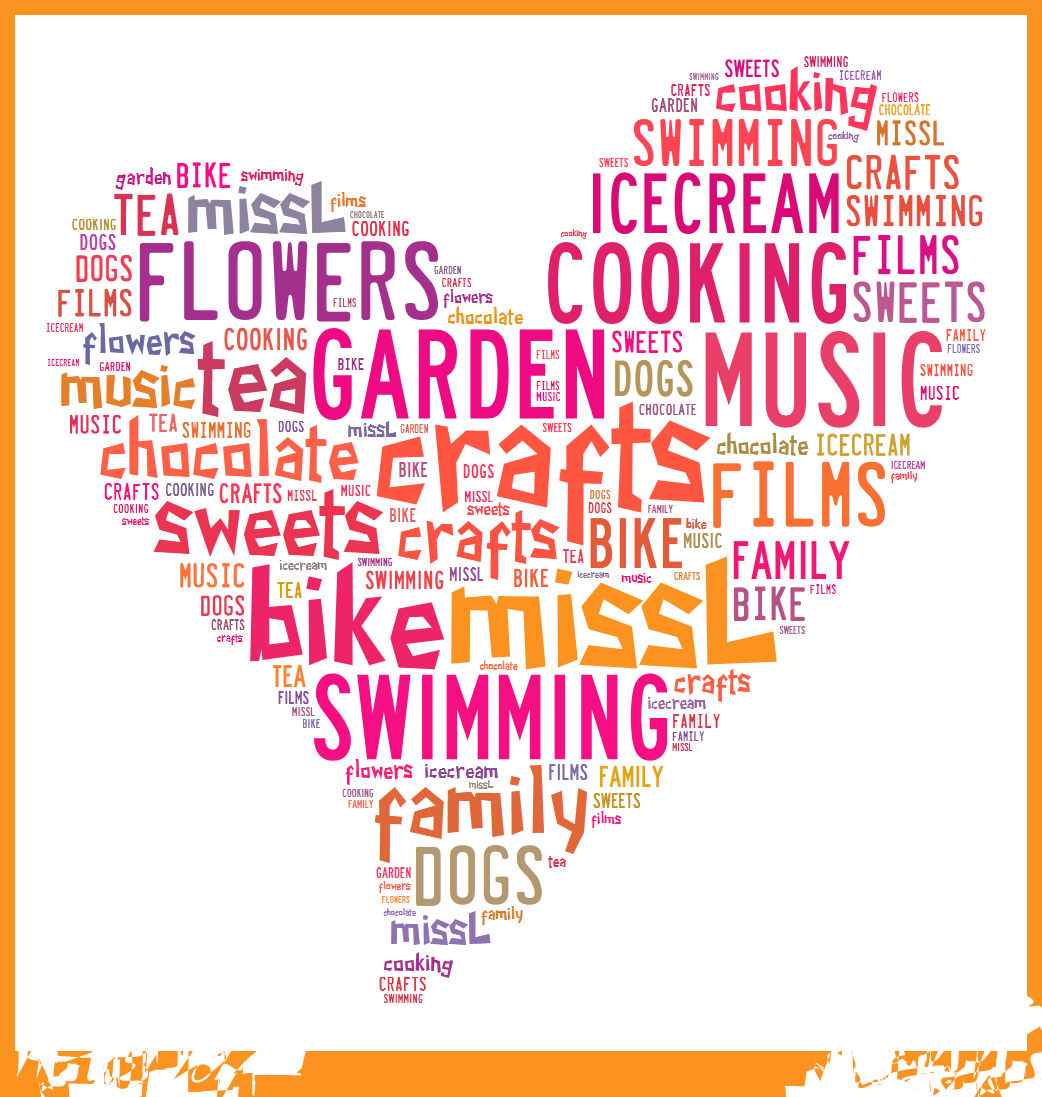 Natalia Trigub English Club: Hobby (Word Clouds)