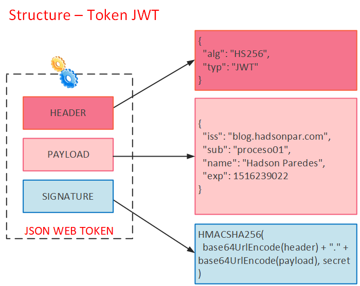 Autenticación basada en Token Autenticación basada en Token