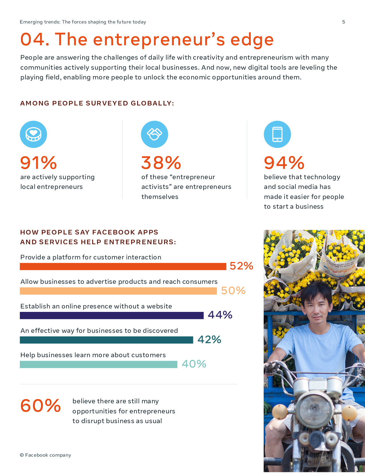 Facebook's New Report Sheds Light On Emerging Digital Trends That Will ...