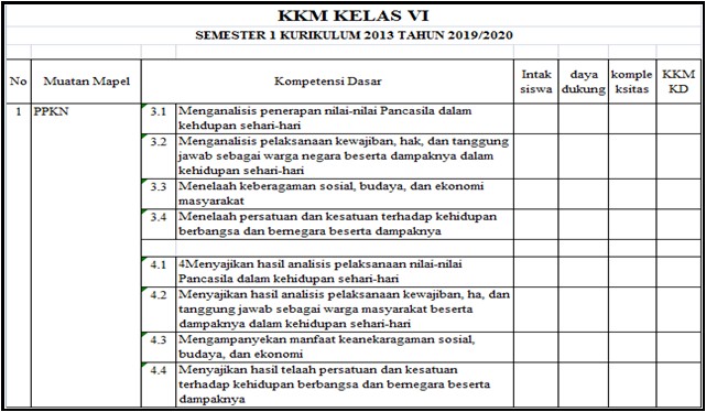 Contoh Format KKM Kelas 6 SD MI Semester 1 Kurikulum 2013 Tahun 2019 contoh-format-kkm-kelas-6-sd-mi-semester-1-kurikulum-2013-tahun-2019