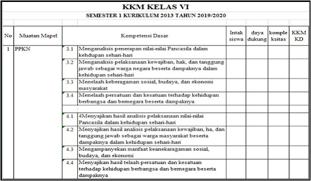 Contoh Format KKM Kelas 6 SD/MI Semester 1 Kurikulum 2013 Tahun 2019/ ...