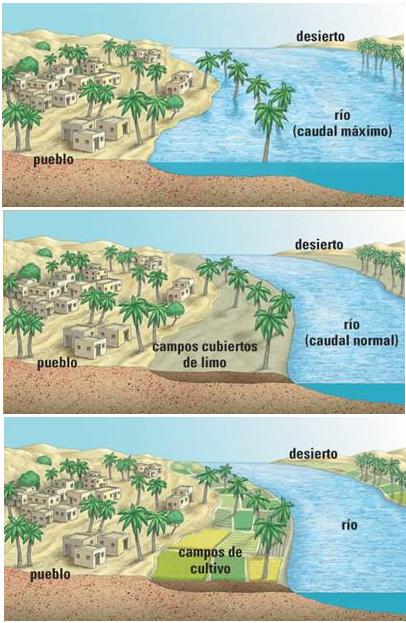 EGIPTE I EL RIU NIL (2a PART)