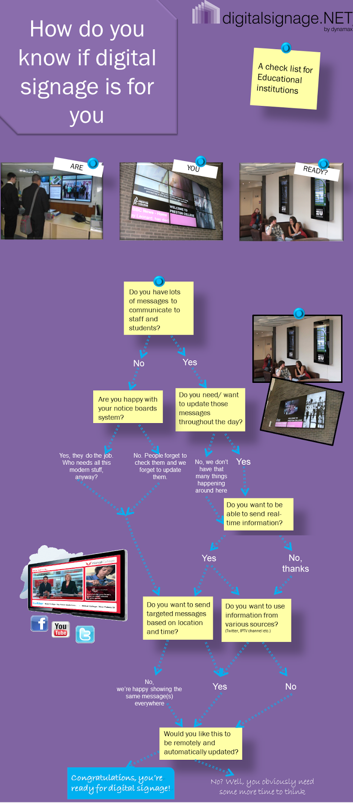 Android Signage: Infographic