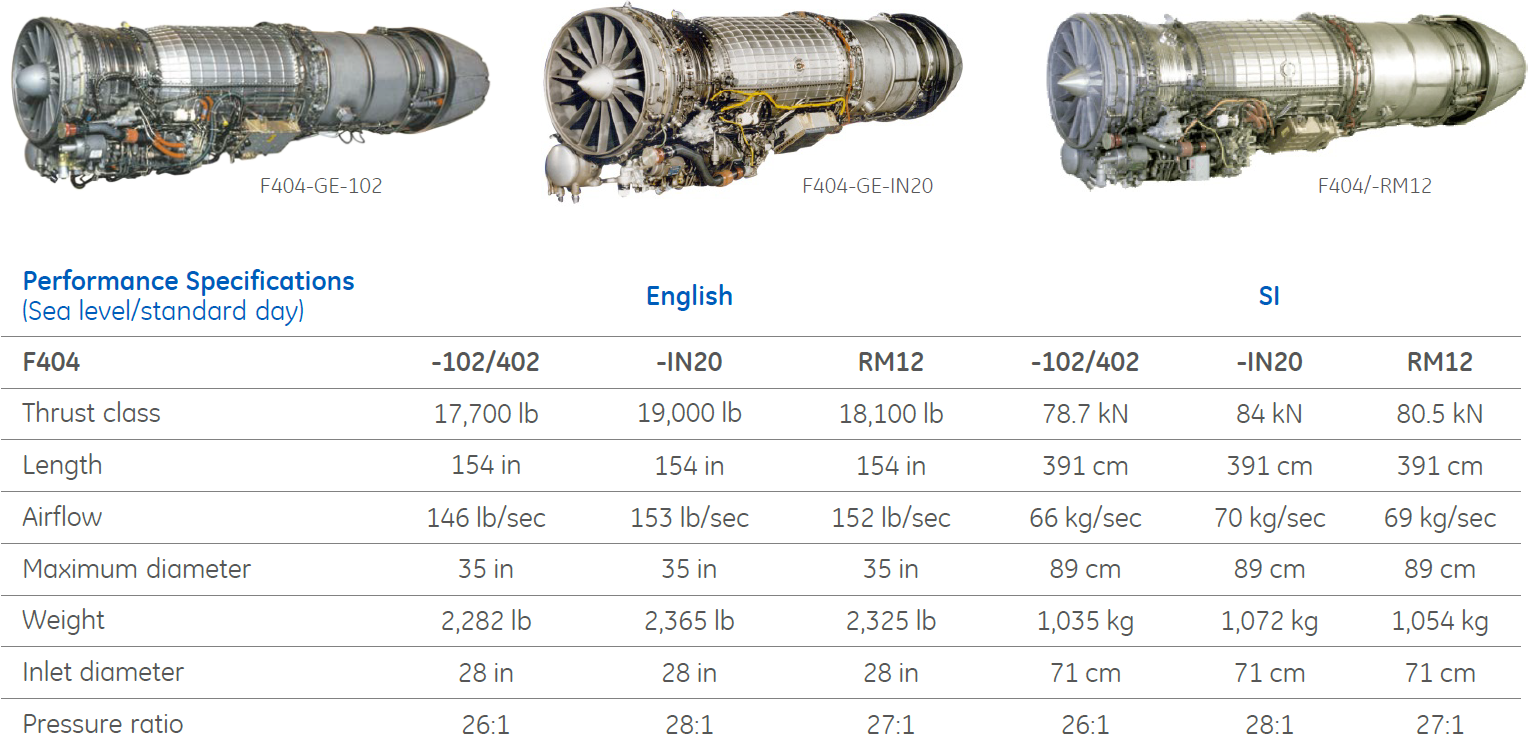 El propulsor del F/A-18