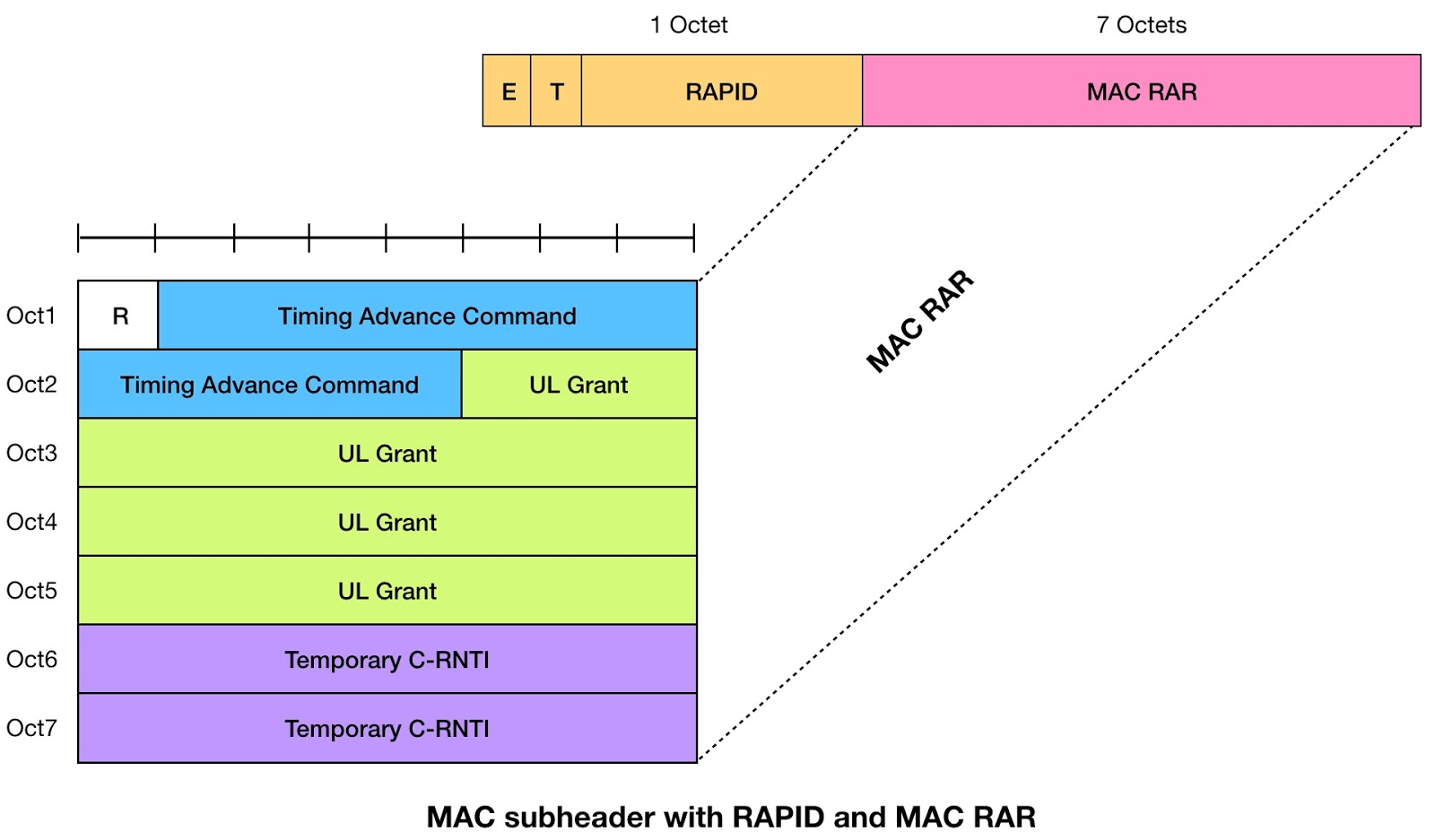 How LTE Stuff Works?: 5G NR: MAC PDU Formats and Parameters related to ...