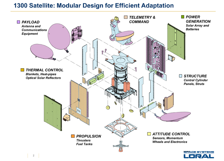 Ascent Systems - Connecting Technologies: October 2016