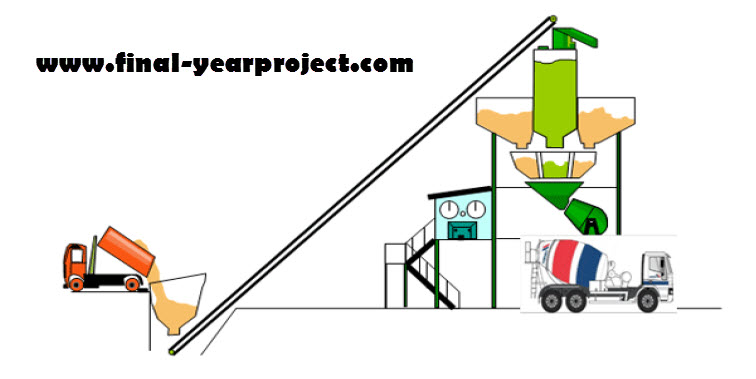 Material Testing & Mix Design Procedure of Ready Mix Concrete - Free ...