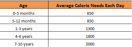 Child care, education, games, safety