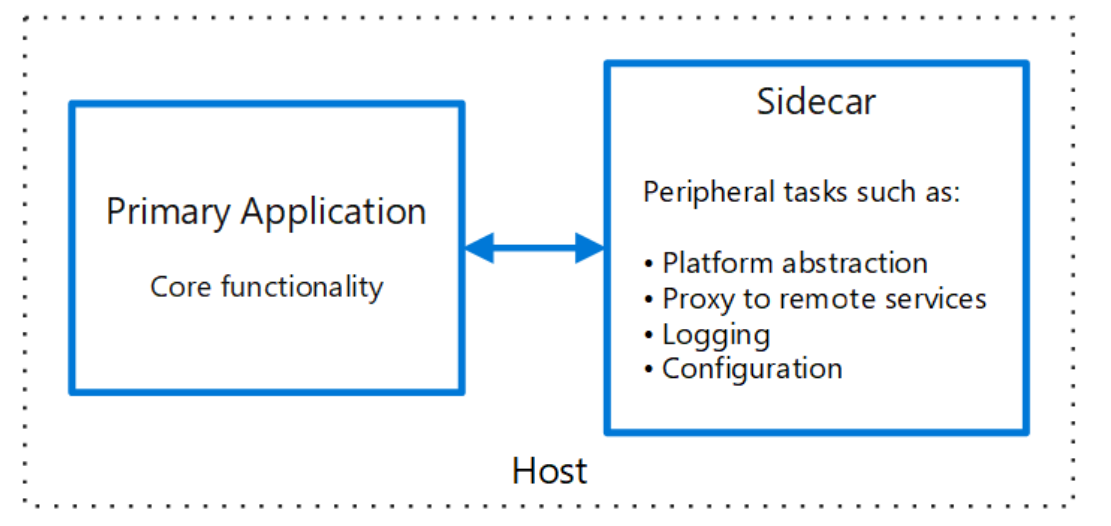 Sidecar Pattern