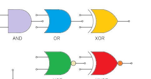 Definition of Logic Gates | Positive and Negative Logic | Truth table ...