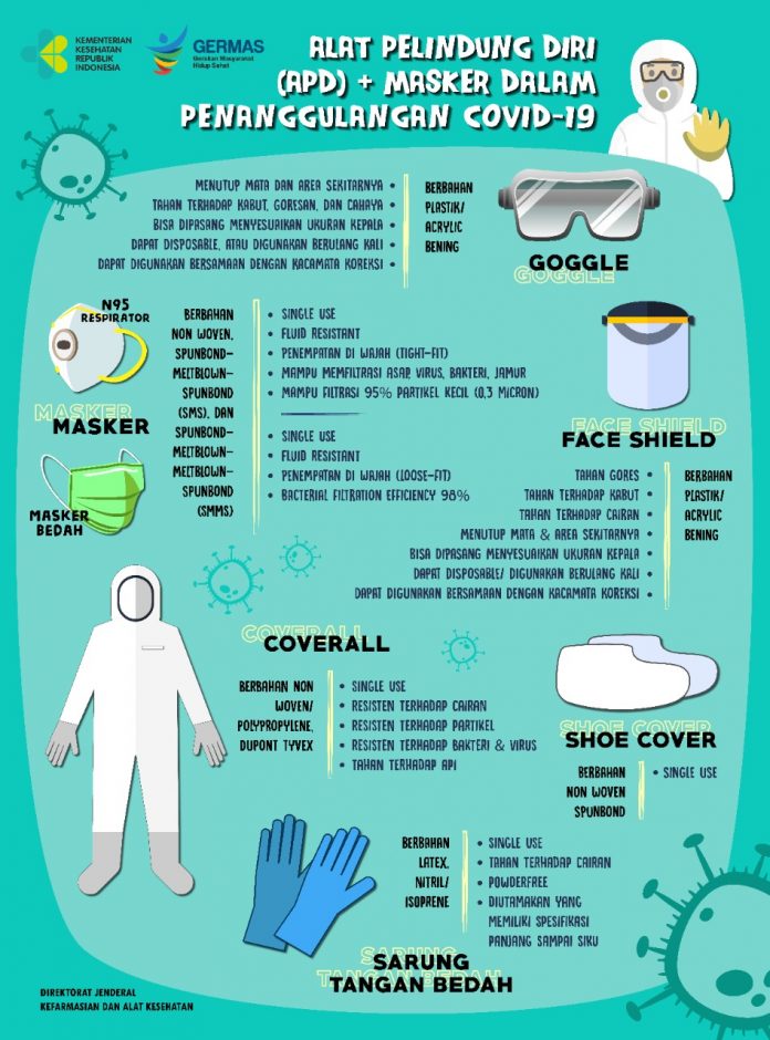 MEMBAHAS FAQ PBJ DALAM RANGKA PENANGANAN COVID-19 "KRISIS ALAT ...