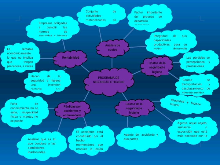 MAPA COGNITIVO DE NUBES