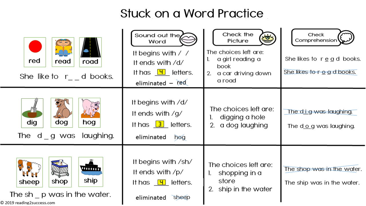 Reading2success: Stuck on a Word Strategies