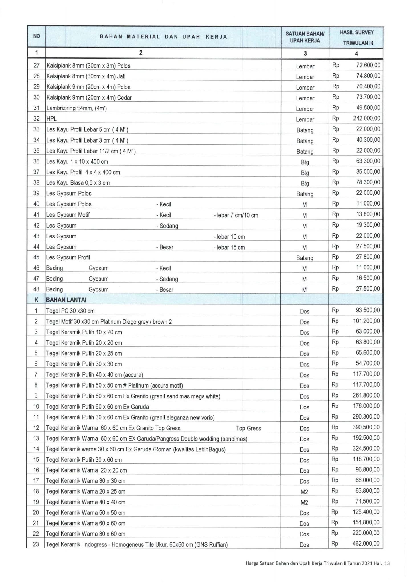 Harga Bahan Bangunan