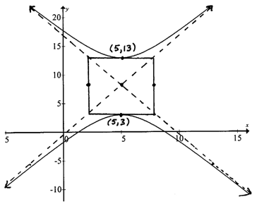 OpenAlgebra.com: Free Algebra Study Guide & Video Tutorials: Hyperbolas