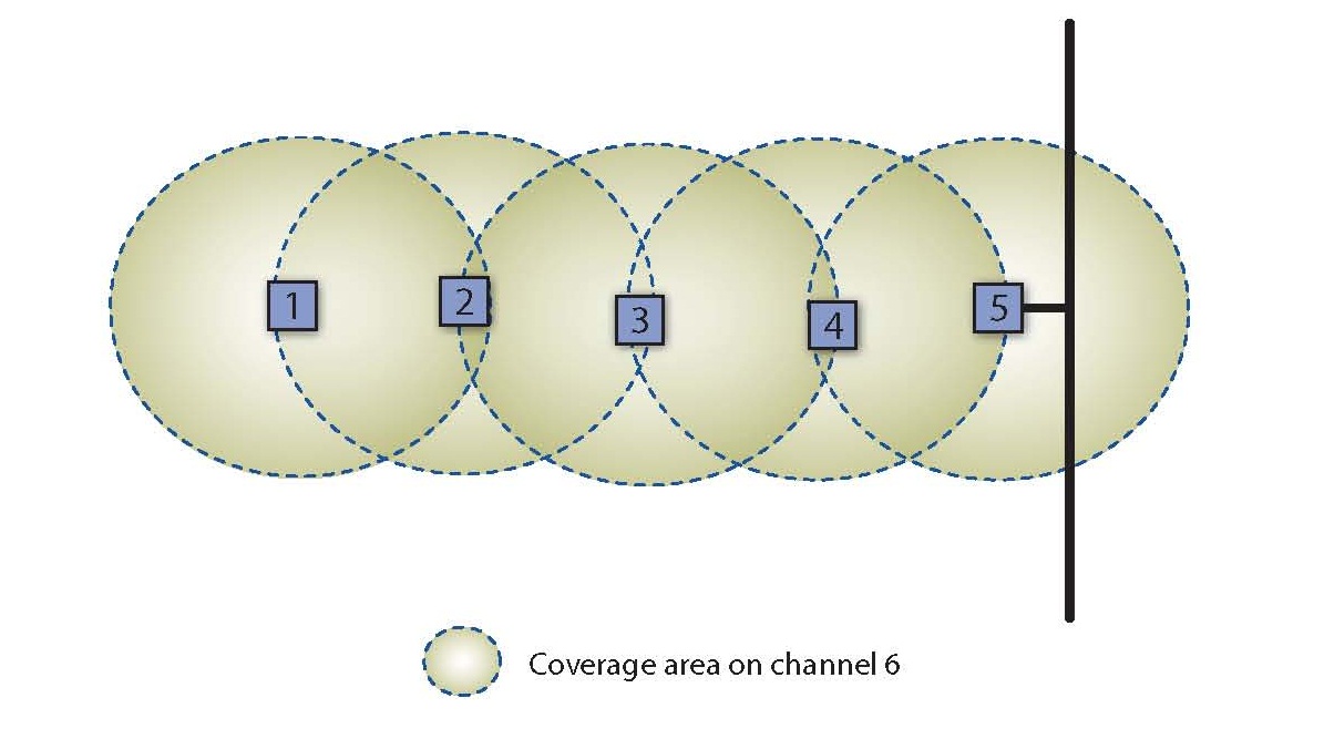 Wireless Mess Network #2