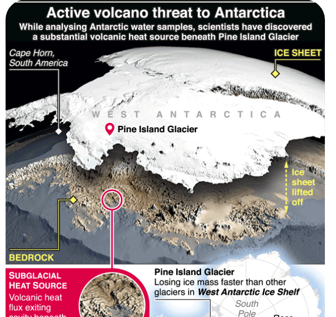 The birth of Modern Man: Active volcano threat to Antarctica infographic