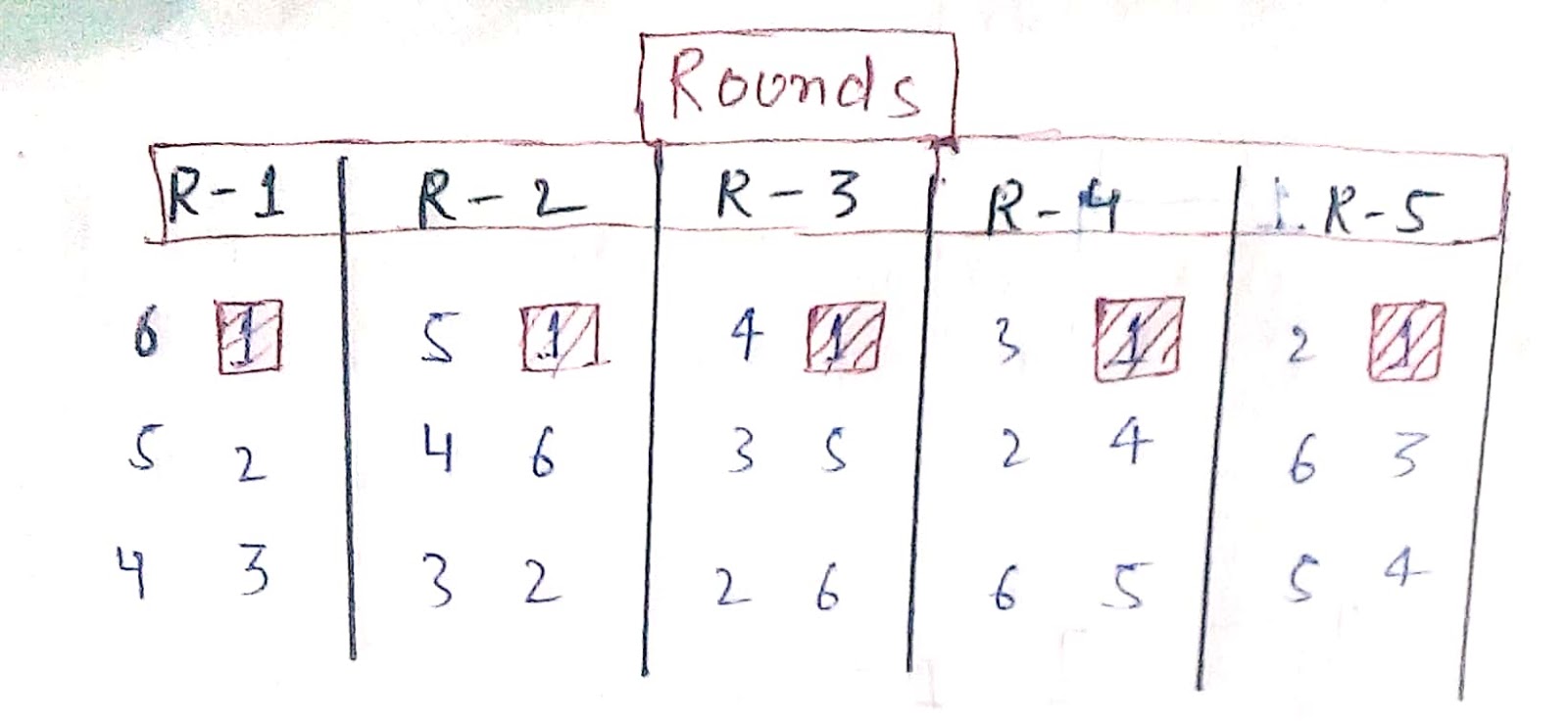 P.H.E Notes of class 11 and 12 : Planning In Sports