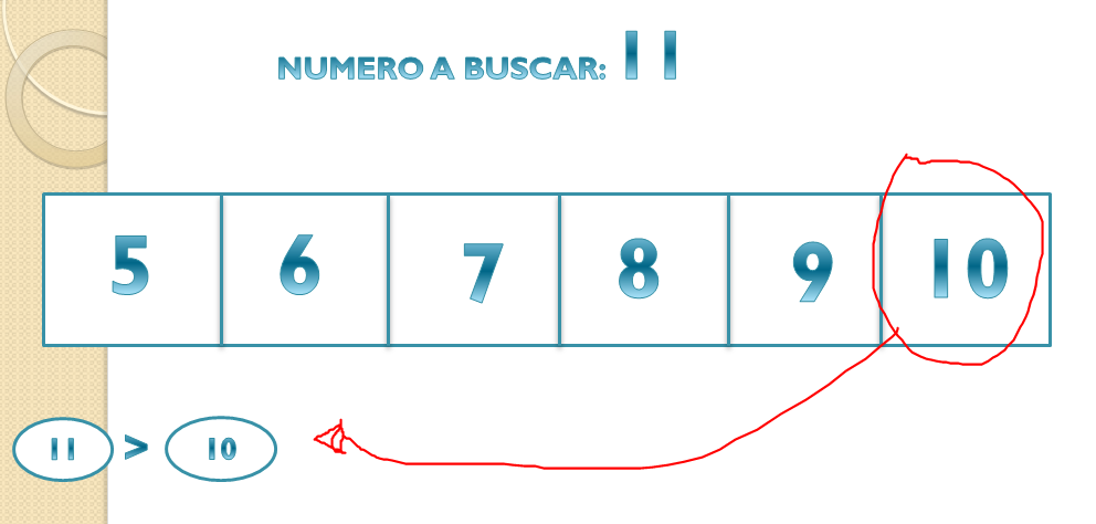 BÚSQUEDA LINEAL ANALIZANDO EXTREMOS | Análisis de Algoritmos