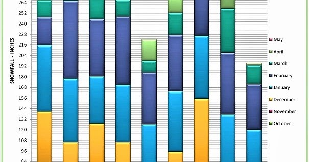 Cut Off in the Keweenaw: *SNOWFALL CHART - Updated Often*
