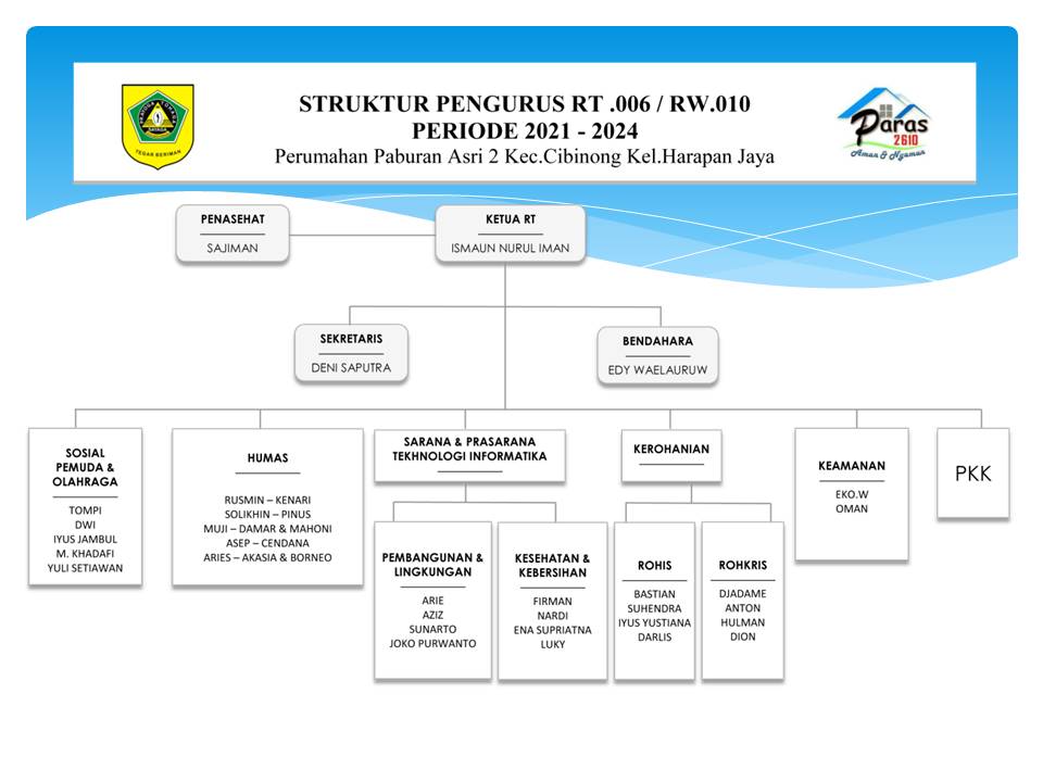 STRUKTUR KEPENGURUSAN RT.006/010 - INFO PARAS2610