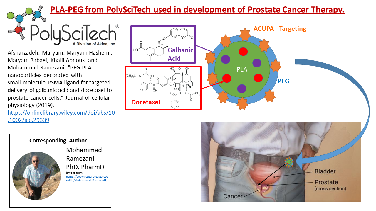 PolySciTech Technical Blog: mPEG-PLA and PLA-PEG-COOH from PolySciTech ...