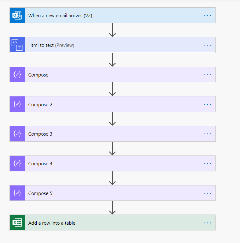 SharePoint Azure and o365 Blog: Read email body and headers and add it ...
