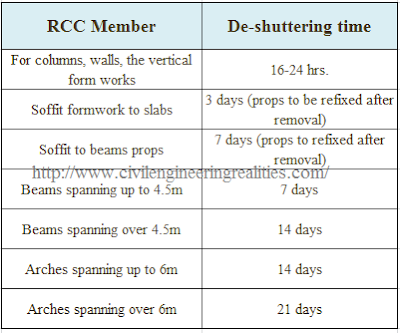 Important points for site engineers in construction field
