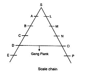 Principles of Management - MBA CONCEPTS