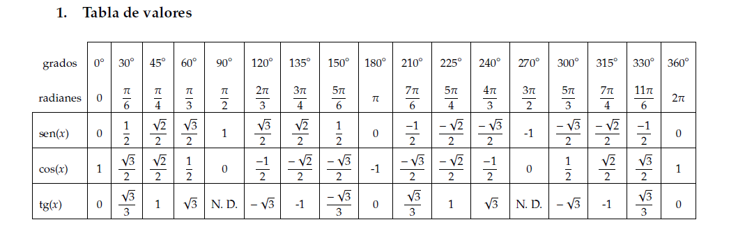 Compartiendo mis experiencias Matemáticas : Razones trigonométricas de ... Compartiendo mis experiencias Matemáticas : Razones trigonométricas de ...