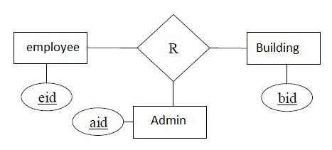 Computer Science and Engineering - Tutorials, Notes, MCQs, Questions ...