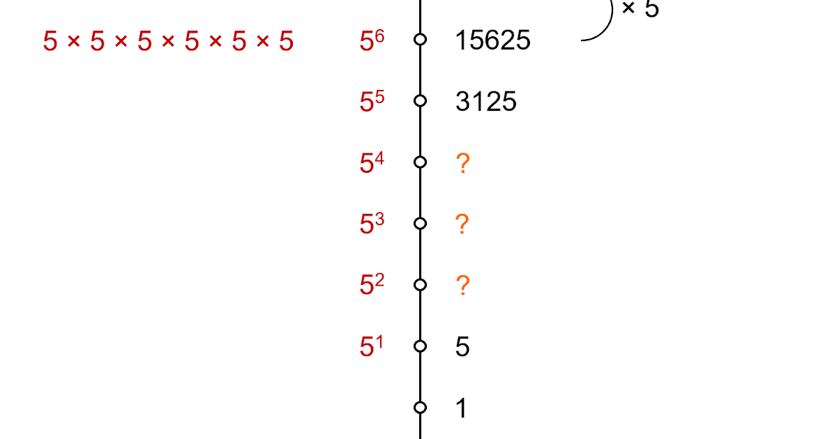MEDIAN Don Steward mathematics teaching: introduction to powers (i) 5 ...