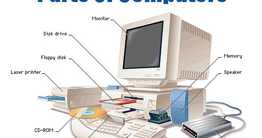Manee Computer: Parts of Computer